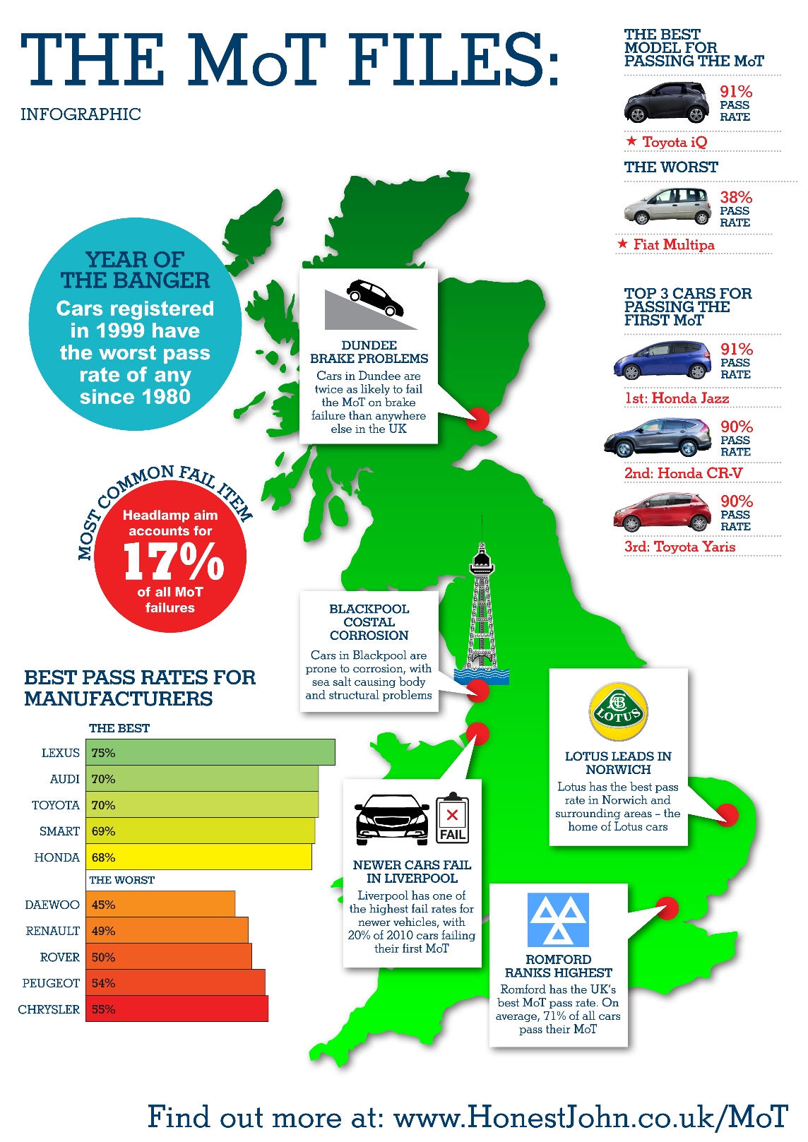 Exeter among bottom ten places to pass your MoT | The Exeter Daily